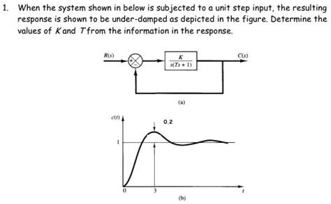 Solved When The System Shown Below Is Subjected To A Unit Step Input