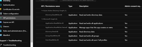 Azure New Azureadapplicationkeycredential Throwing Authorizationrequestdenied Stack Overflow