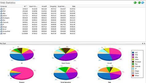 Web Statistics Track Employees Website Visits And Online Duration