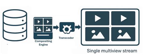 running ffmpeg on windows subsystem for linux streaming learning center