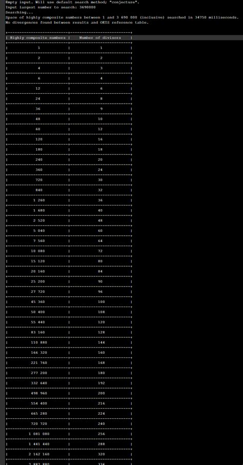 Github Albanothing Highly Composite Number Finder A Highly Composite Number Searcher And Grapher
