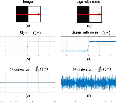 Figure 2 From Efficient Structure Oriented Filter Edge Preserving Sof Ep Method Using The