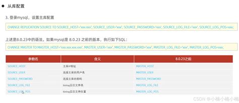关于docker部署mysql集群docker Mysql集群部署 Csdn博客