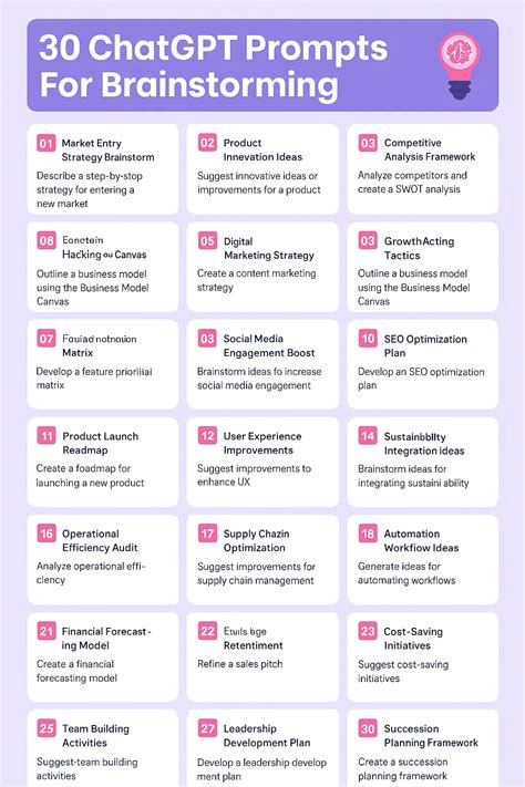 20 Chatgpt Prompts For Strategic Thinking And Problem Solving By Sarah Morino Sep 2025 Medium