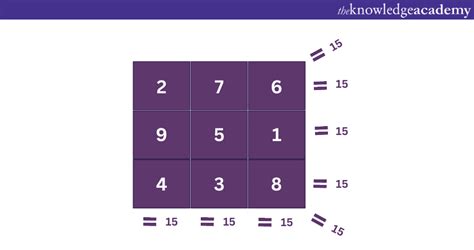Introduction To Matlab Array A Complete Guide