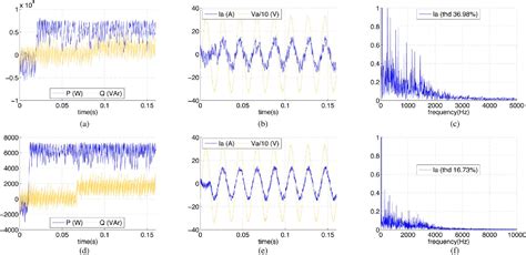 Figure 12 From Table Based Direct Power Control A Critical Review For
