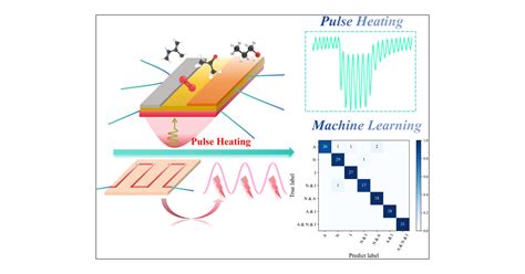 Discriminative Detection For Multiple Volatile Organic Compounds Via Dynamic Temperature
