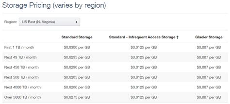 Where Do People Prefer Keeping Their Sql Backups Sqlbackupandftps Blog