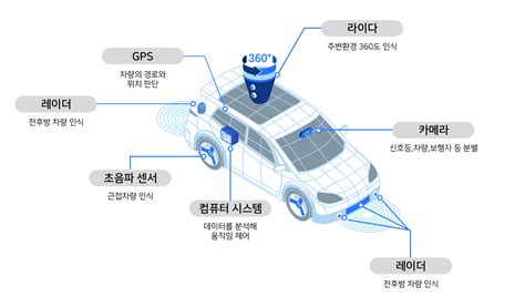 강릉시 도시정보센터