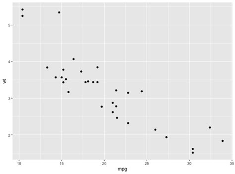 Get Set And Modify The Active Theme — Themeget • Ggplot2
