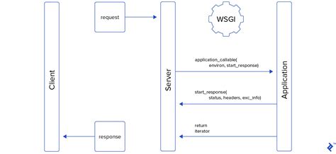 Flask 源码解析：应用启动流程 别院牧志知识库