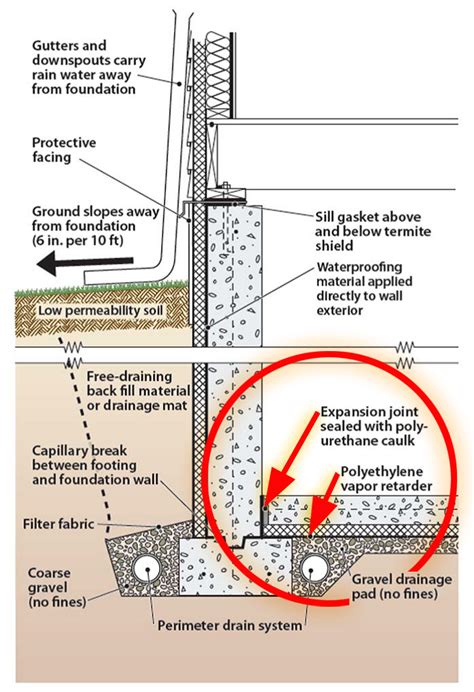 Best 12 Foundation Types And Uses Including Full Structural Design Of