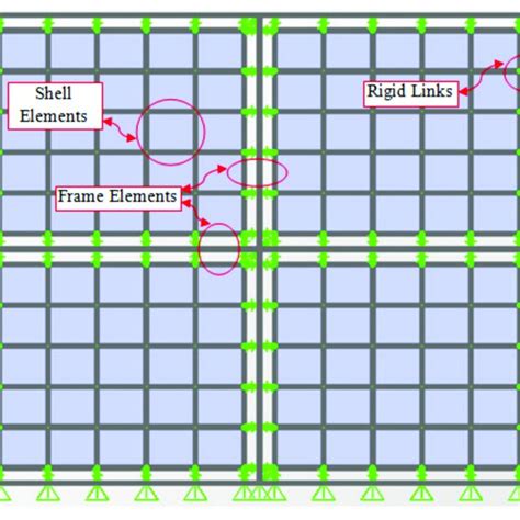 homogenous shell finite element model of h building structure