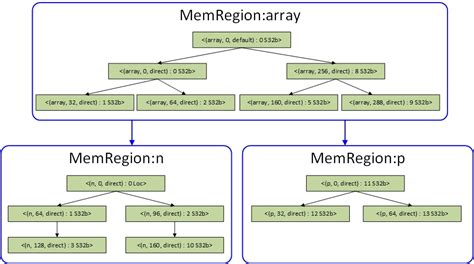 Clang Static Analyzer源码分析（番外篇）：regionstore以及evalcall中的conservativeevalcallconjured Symbol Csdn博客