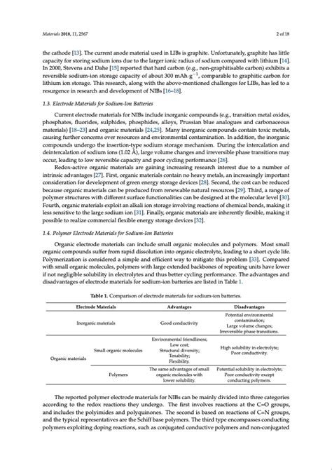 Polymer Electrode Materials For Sodium Ion Batteries