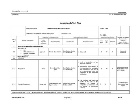 Understanding About Inspection And Test Plan ITP Quality Assurance And Quality Control In