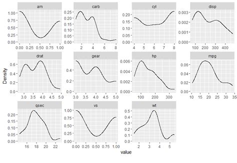 R Data Science School Added A New R Data Science School