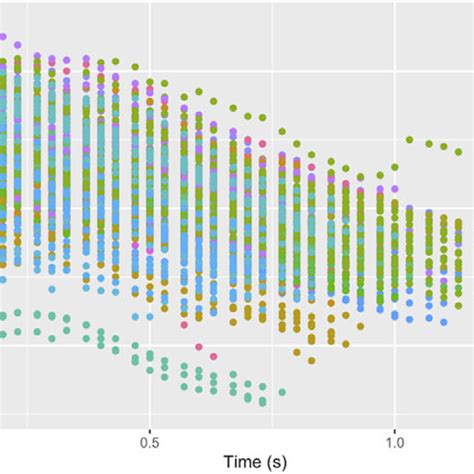 best corrected visual acuity measurements logmar download