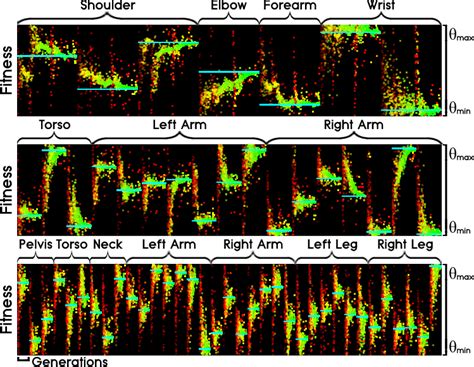 The Evolutionary Optimisation For Solving Inverse Kinematics On