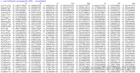 R语言linket包绘制相关性组合网络热图 Csdn博客