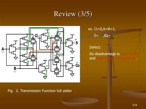 Ppt A Low Power High Speed Hybrid Cmos Full Adder For Embedded System Powerpoint Presentation