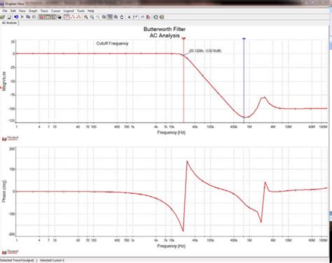 A Recipe For Better System Block Design—add Spice Analog Devices
