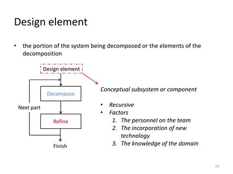 Ppt Quality Attribute Design Primitives And The Attribute Driven