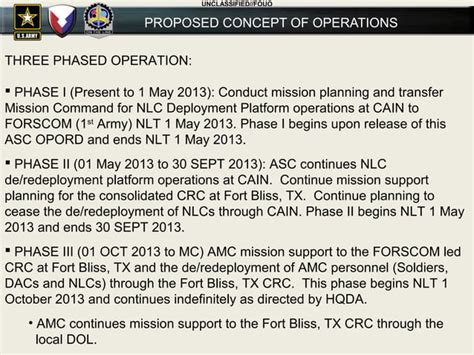 Crc Mission Analysis Brief 3 Ppt Defense Industry Industries