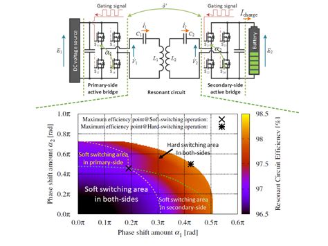 Wevj Free Full Text A Consideration On Maximum Efficiency Of Resonant Circuit Of Inductive