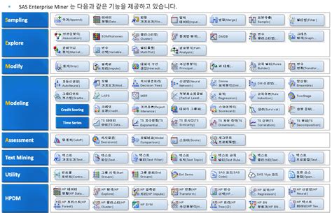 [sas em] sas enterprise miner part1 sas support communities