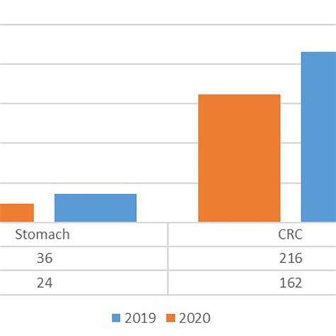 Result Of The Structural Modeling Download Scientific Diagram