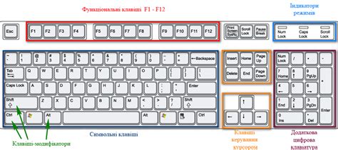 Клавіатура