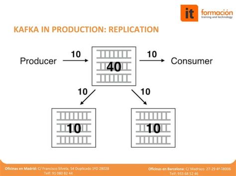 Kafka Infrastructure Production Pptx