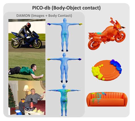 Pico Reconstructing 3d People In Contact With Objects Ai Research