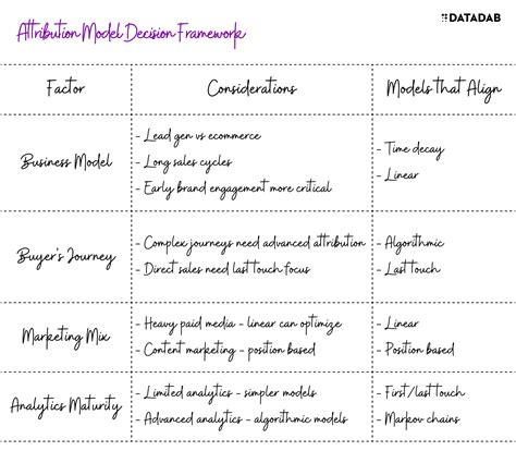 Multi Touch Attribution Models The What Why And How For Marketing