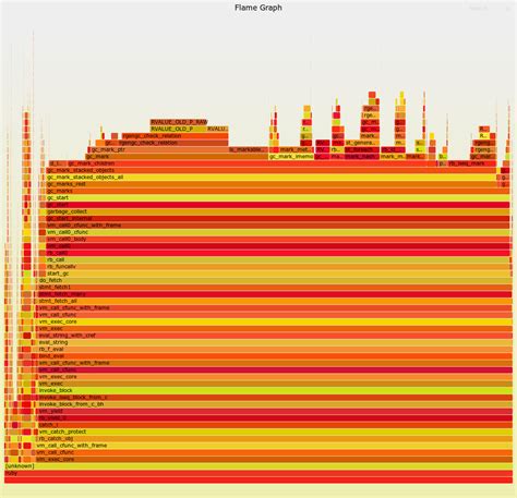 rails snowflake db why so slow part ii bulk data fetching