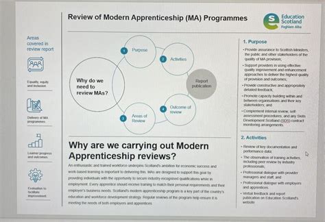 Joe Mulholland On Linkedin Workbasedlearning Apprenticeships Employers