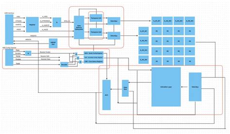 srimanth tenneti on linkedin vlsi ml deeplearning neuralnetworks