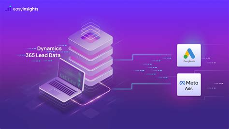 Facebook Conversions Api Capi Comprehensive Guide