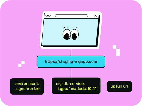 upsun a highly flexible paas to develop applications