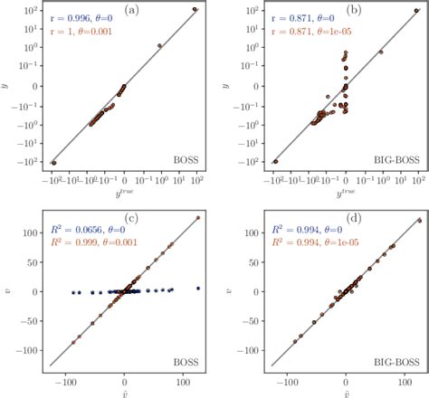 Figure 2 From Estimating Cellular Goals From High Dimensional Biological Data Semantic Scholar