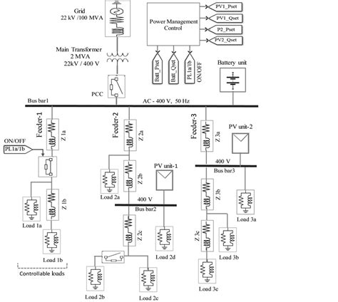 Pv Based Microgrid With Grid Support Grid Forming Inverter Control Simulation And Analysis