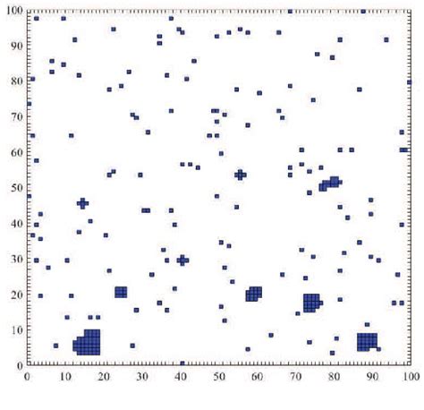 Figure 11 From A Computational Developmental Model Of Perceptual Learning For Mobile Robot