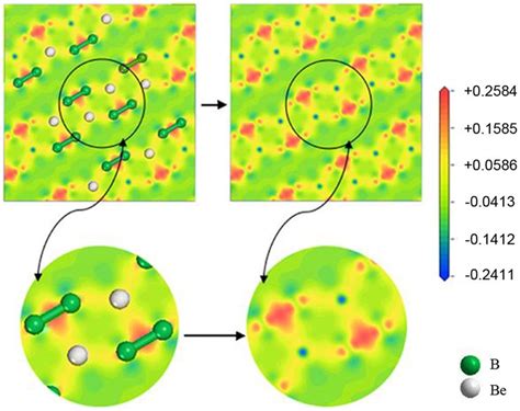 Electron Density Difference Plot E A ˚ 3 For The Cmcm Phase At A