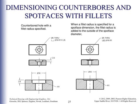 Ppt Dimensioning Powerpoint Presentation Free Download Id 527174