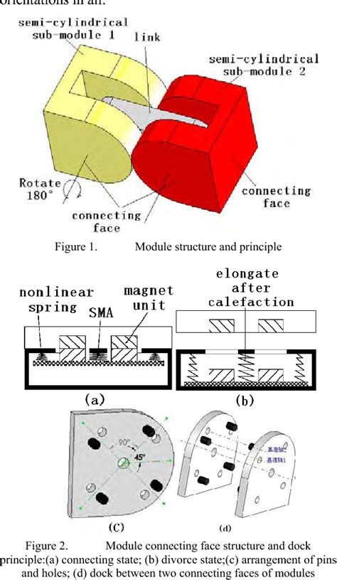 figure 2 from self reconfiguration robot of isomorphic module modeling