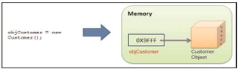 Class Object Và Method Trong Java HỌc ViẾt Code