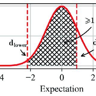 Probability Distribution Of Inequality And Equality Constraints A Download Scientific
