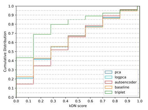 Security Relevant Methods Of Androids Api Classification A Machine Learning Empirical