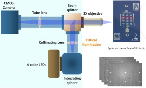 Iris Technology Iris Kinetics